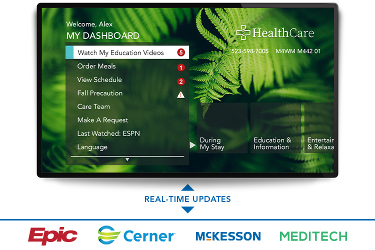 Integrations | Patient Engagement Solutions | SONIFI Health