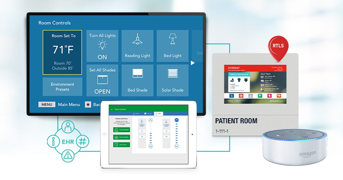 Hospital smart rooms: 10 things to consider | SONIFI Health