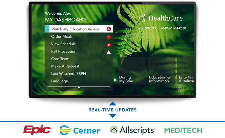 SONIFI Health Patient Engagement Technology | SONIFI Health