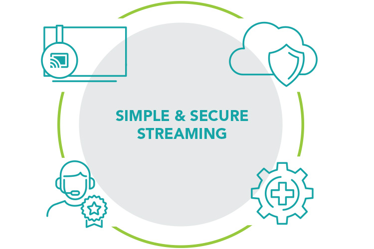 STAYCAST | Patient Streaming Entertainment | SONIFI Health